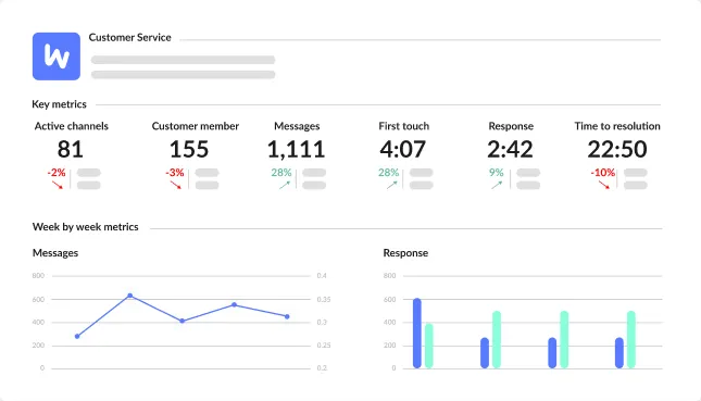 Slack analytics store